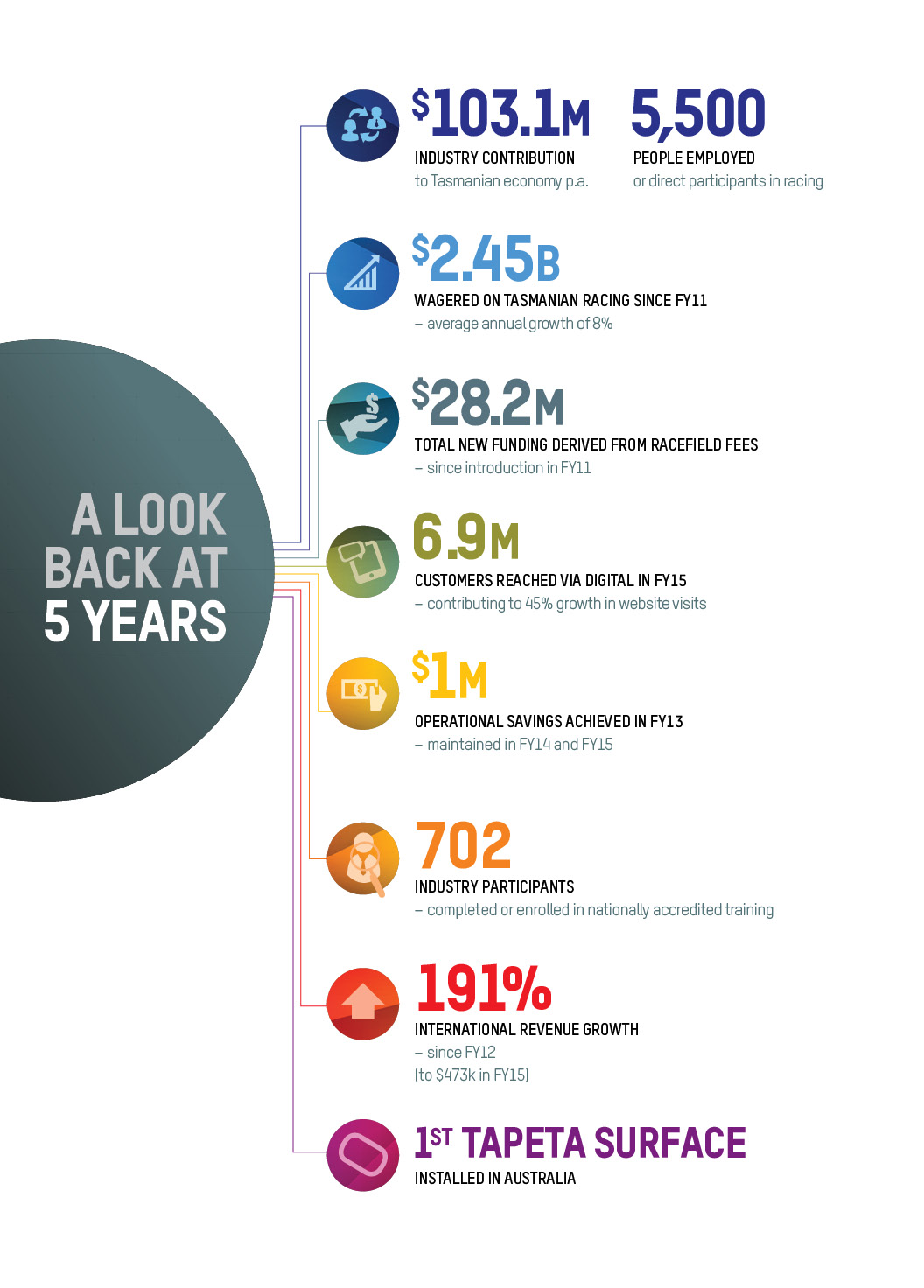 Tasracing | Corporate design | BYA Architects, Hobart Tasmania